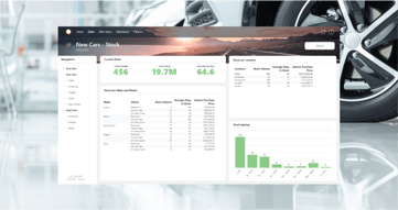 TARGIT | Business Intelligence and Analytics software for everyone